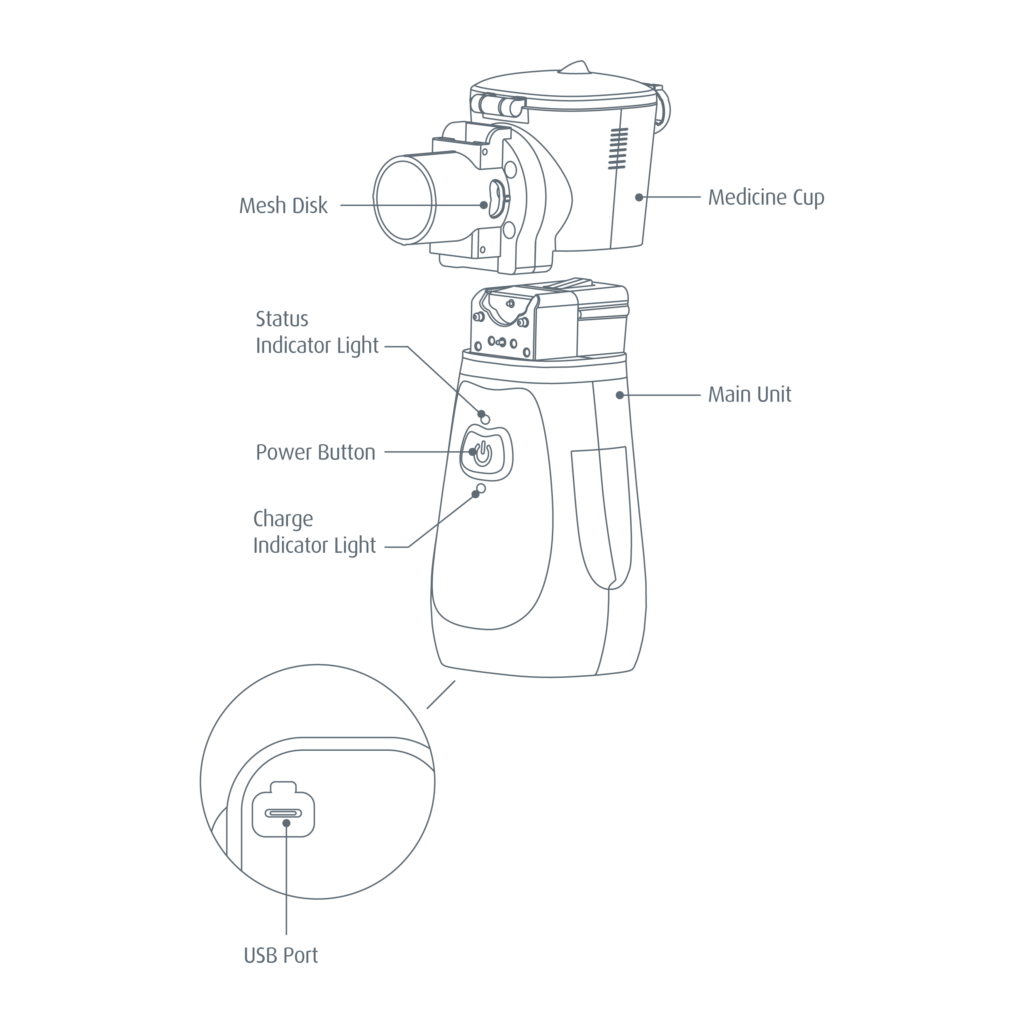 NEB200 Handheld Compressor Nebulizer – Sunset Healthcare Solutions
