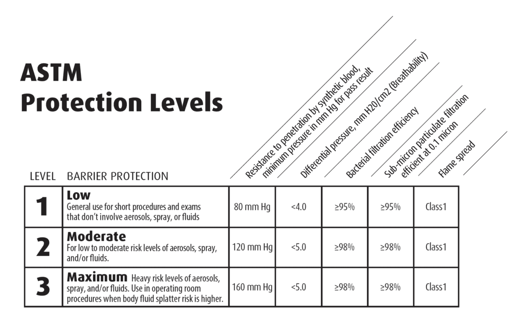 PPE1002SM Level 2 Procedure Mask - Sunset Healthcare Solutions