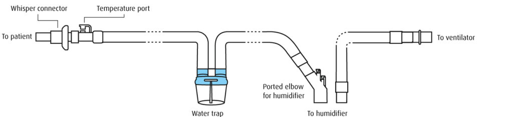 VC1004P Pediatric Passive Ventilator Circuit, Non-heated – Sunset ...