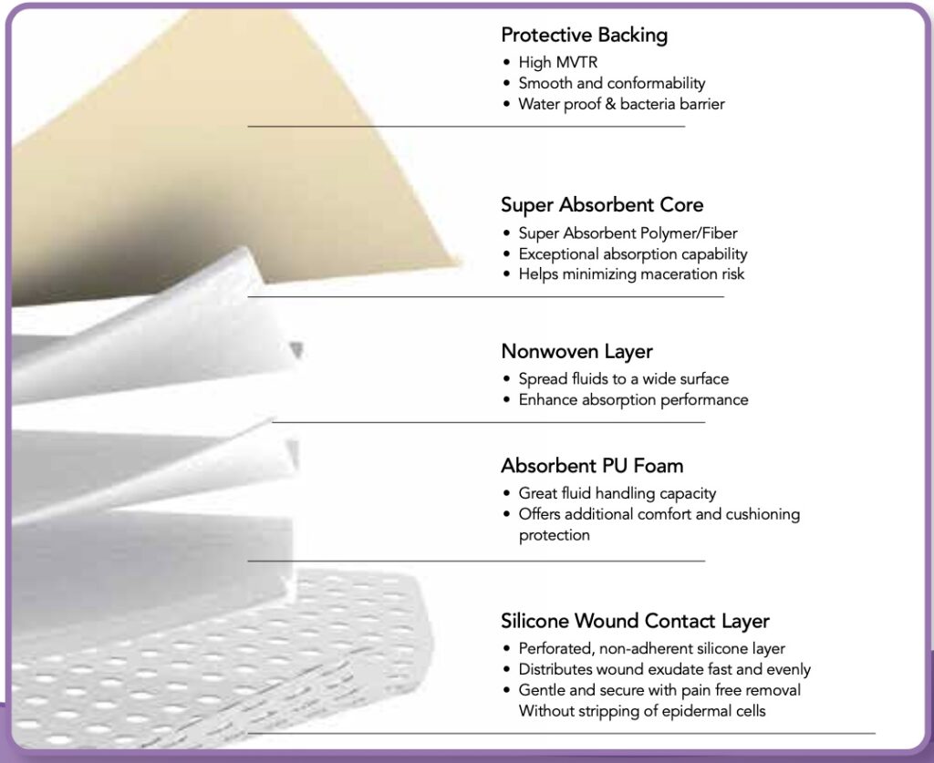 ZeniFOAM Gentle Border – Sunset Healthcare Solutions