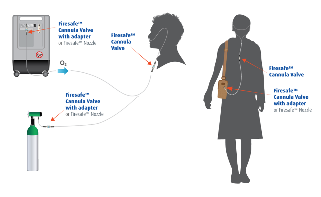 Firesafe – Sunset Healthcare Solutions