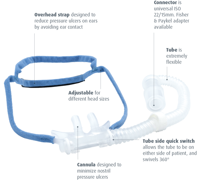 Humidoflo High Flow Nasal Cannula – Sunset Healthcare Solutions