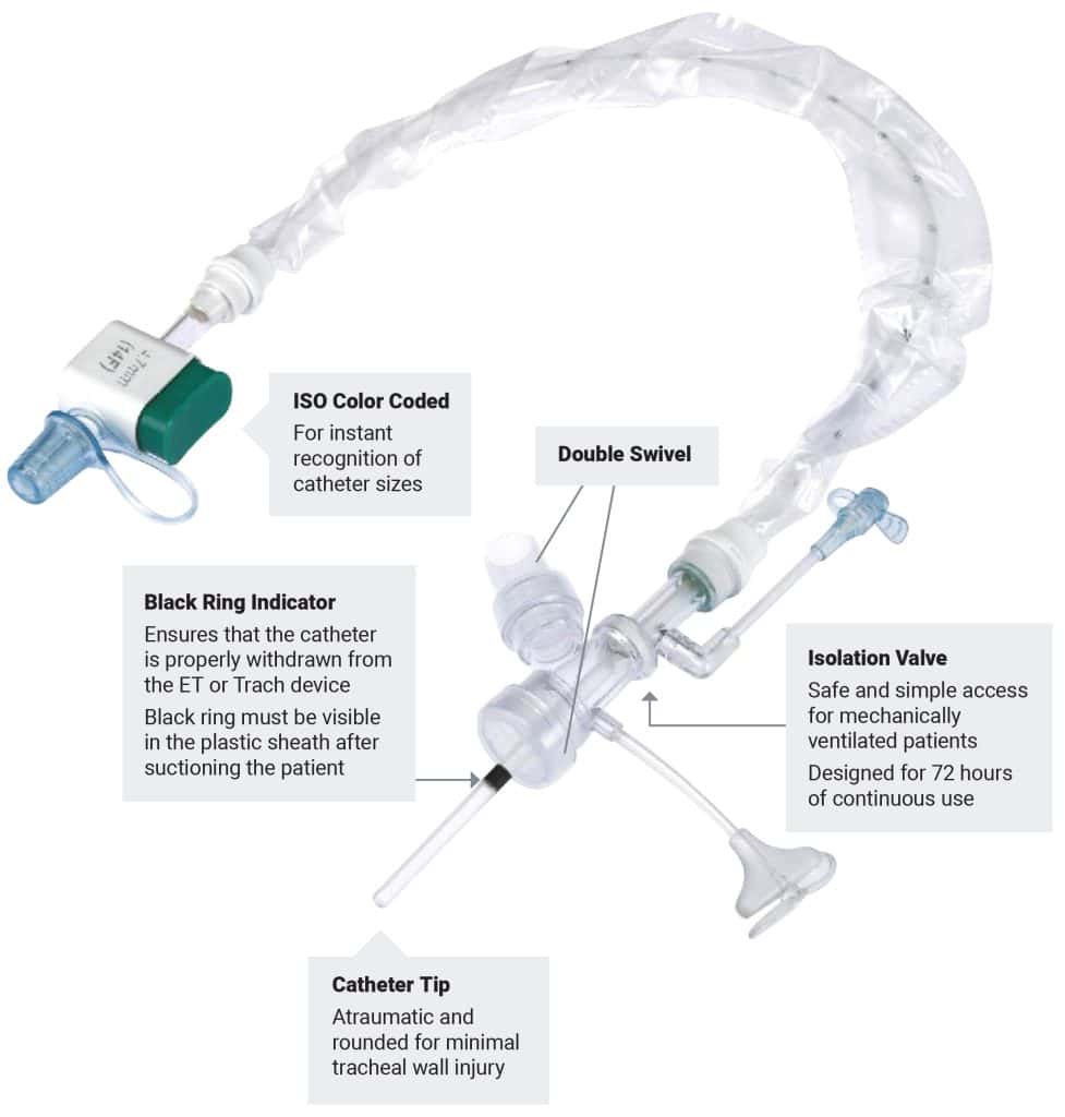 Open and Closed Suction - Sunset Healthcare Solutions